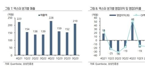 상상인證 덱스터 오징어 게임 시즌 2 작품 모멘텀 기대