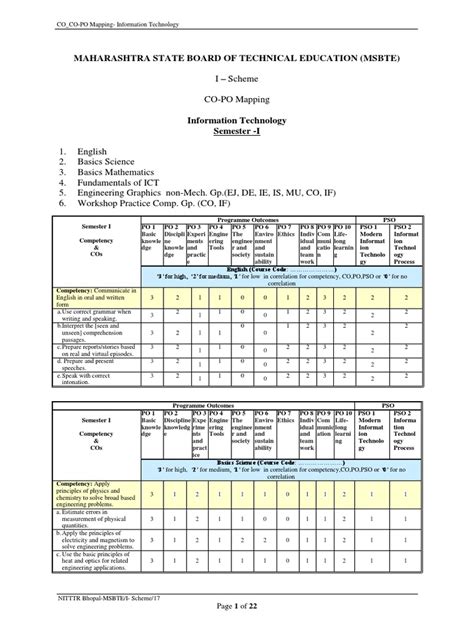 If Co Po Mapping Pdf Electronics Engineering