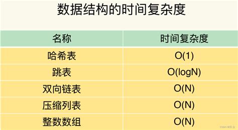 Redis 常见的性能问题和优化方案redis调优 Csdn博客