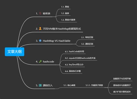 【深入挖掘java技术】「源码原理体系」盲点问题解析之hashmap工作原理全揭秘（上） 阿里云开发者社区