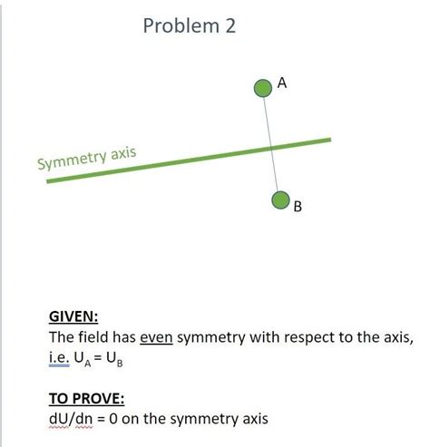 Solved Problem A Symmetry Axis B GIVEN The Field Has Even Chegg Com