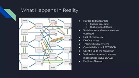 Refactoring The Monolith Ppt