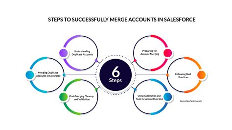 Merge Accounts In Salesforce Streamline Data And Enhance Efficiency