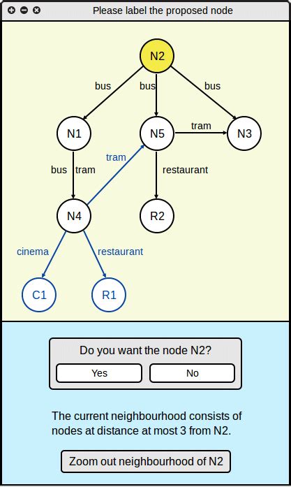 Interactions With The User For Node Labeling And Path Validation A Download Scientific