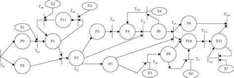 graphical representation of the model dsam download scientific diagram