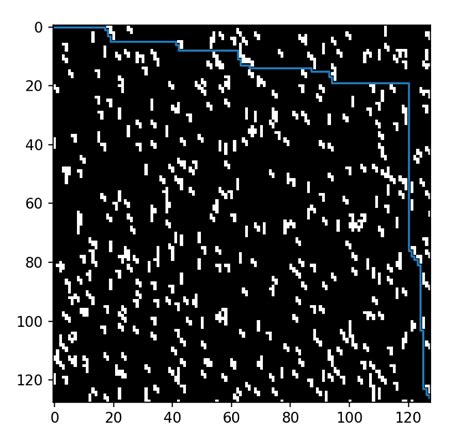 Github Malaviyanehapathplanningalgorithms