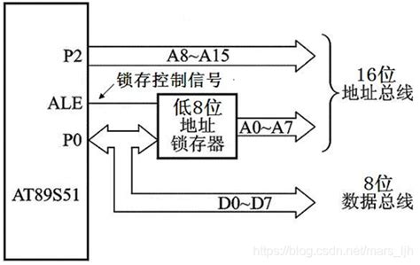 At89s51单片机硬件结构at89s51结构内容 Csdn博客