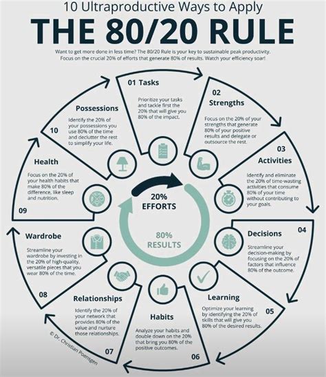 Pin By Al Adodi On Productivity In 2025