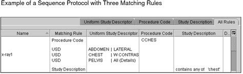 Matching Methods