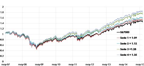 Correlation And Cointegration Quantdare