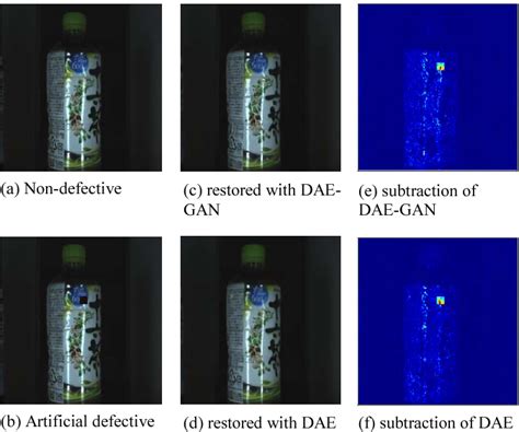 Figure 1 From A Performance Evaluation Of Defect Detection By Using
