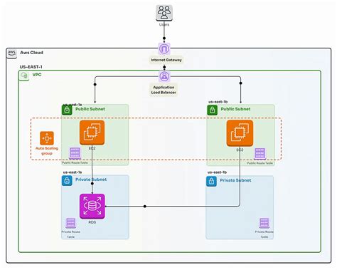 Automate Ec2 Shutdowns Using Aws Lambda Eventbridge And Api Gateway By Joyson Fernandes Medium