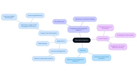 5 Key Differences You Should Know Diagnostic Vs Descriptive Analytics