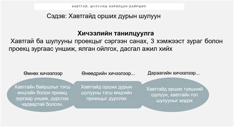 Мэдлээ Цахим контент