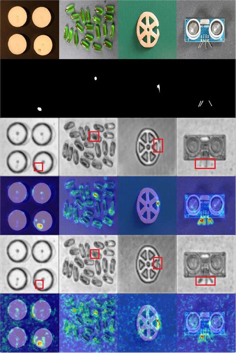 A Unified Multi‐class Anomaly Detection Model Based On Reverse