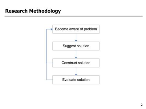 Ppt A Generic Framework For Querying And Updating Secondary Xml Index Structures Powerpoint