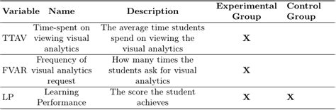 Pdf Fostering Learners Performance With On Demand Metacognitive Feedback 2019 Zacharoula