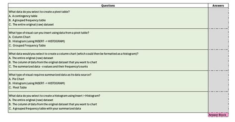 Solved What Data Do You Select To Create A Pivot Table