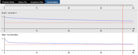 example of an autocorrelation plot for event and data download