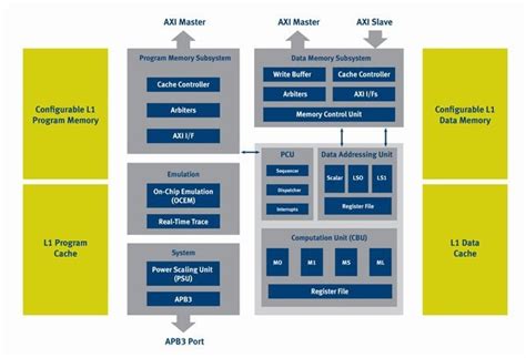 green in power saving dsp core noise adapting plc chip and a low