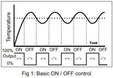 PID Control Made Easy Automation Technology Control Pid Controller