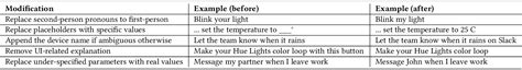 Genie A Generator Of Natural Language Semantic Parsers For Virtual
