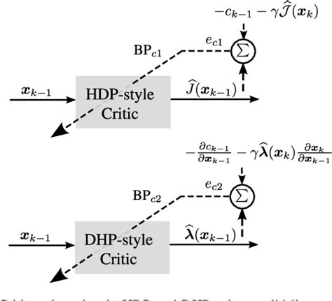 figure 1 from efficient online globalized dual heuristic programming