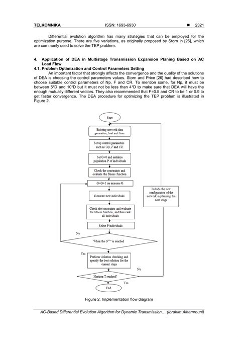 Ac Based Differential Evolution Algorithm For Dynamic Transmission