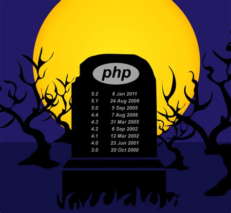How To Change Php Version Webhostingbuzz Wiki