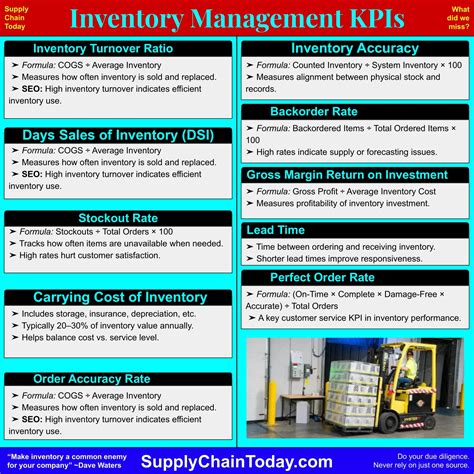 Inventory Management Kpis And Metrics Cheat Sheet