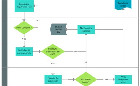 how to create a simple process map with examples eroppa