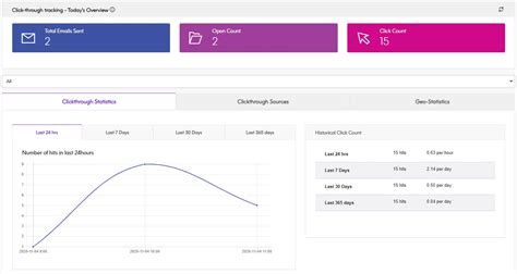 Tracking Dashboard