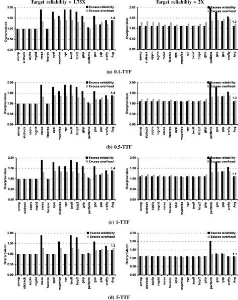 Figure 4 From Metrics For Architecture Level Lifetime Reliability Analysis Semantic Scholar