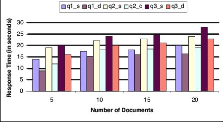 Static Sort Vs Dynamic Sort Download Scientific Diagram