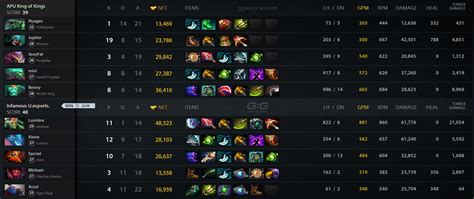 APUKINGS Vs Infamous Match 12 02 2022 On DPC Tour 1 Regional Finals Dota 2