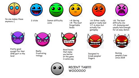 Difficulty
