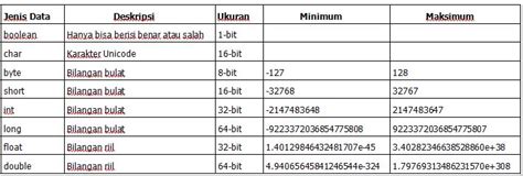 Tipe Data Di Java Rio Blog