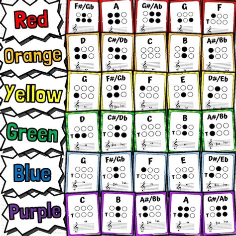 English Horn Fingering Chart
