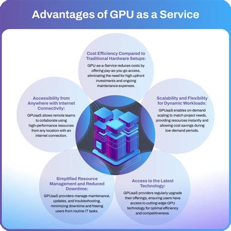 GPU As A Service GPUaaS Everything You Need To Know 2025