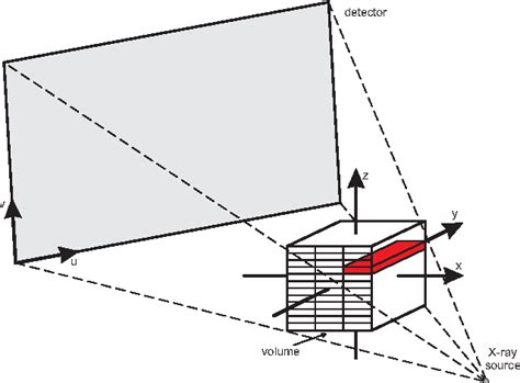 figure 1 from fast gpu based ct reconstruction using the common unified