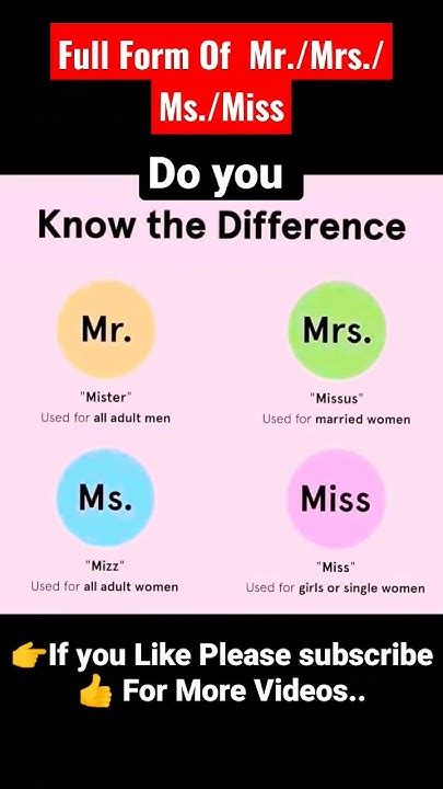 🎯full Form Of Mrmrsmsmissenglish Vocabularyenglish Literature