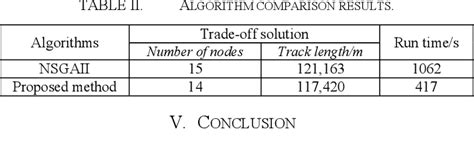 table ii from multi objective path optimization method for maritime