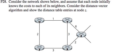 Solved Computer Networks Need Help Solving These Questions Chegg
