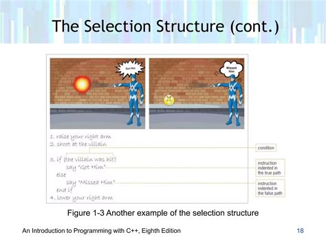 Lecture 1 Programming Fundamentals Pf Ppt