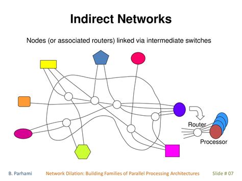 Behrooz Parhami Dept Electrical And Computer Eng Ppt Download