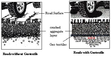Technical Textiles A Vision Of Future Fibre Fashion