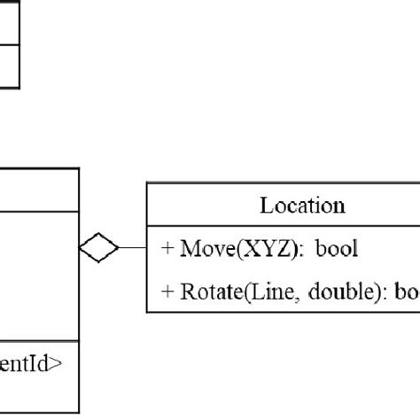Uml Diagram Of Autodesk Revit Building Elements 4 Download