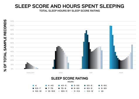 New Data Examines Quality Of Garmin Users Sleep Garmin Blog