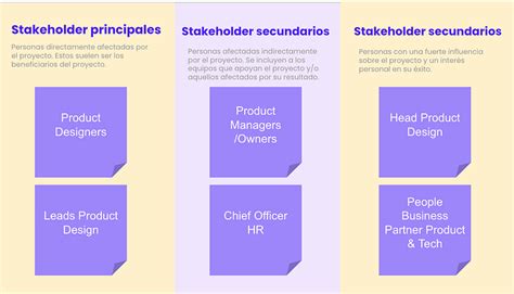 Skill Taxonomy With Ai By Jackelyn Gutierrez On Dribbble