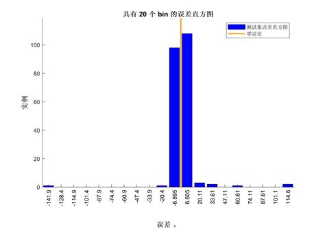 基于改进天鹰优化算法 iao 优化bp神经网络数据回归预测 iao bp 的数据回归预测 多输入多输出 基于天鹰算法优化pb神经网络 csdn博客